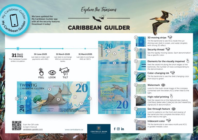XCG - Caribbean Guilder - Vidanova Bank